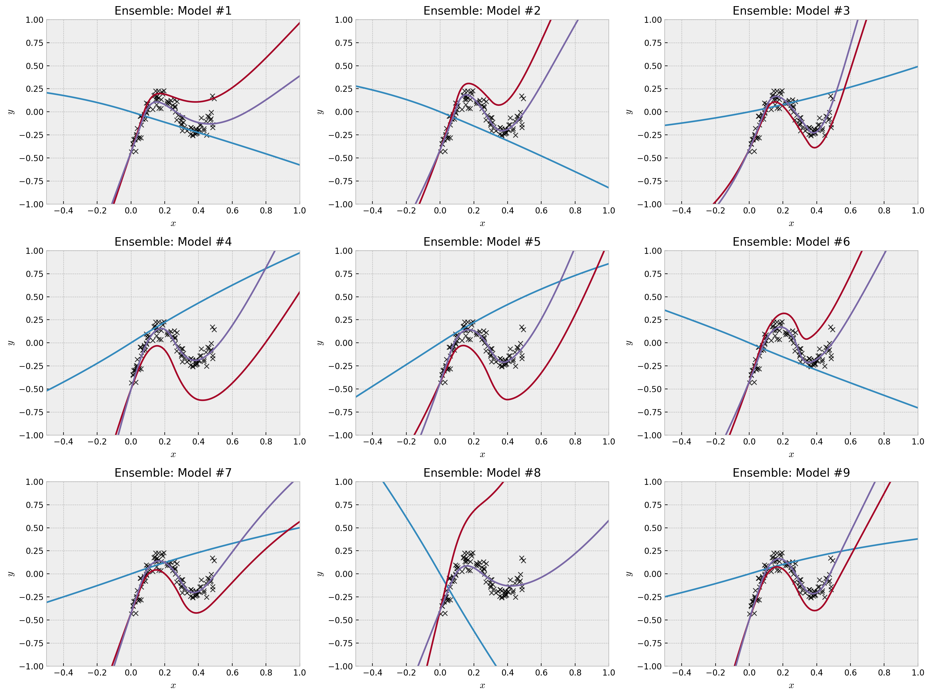 A Practical Introduction To Randomized Prior Functions Guilhermes Blog 