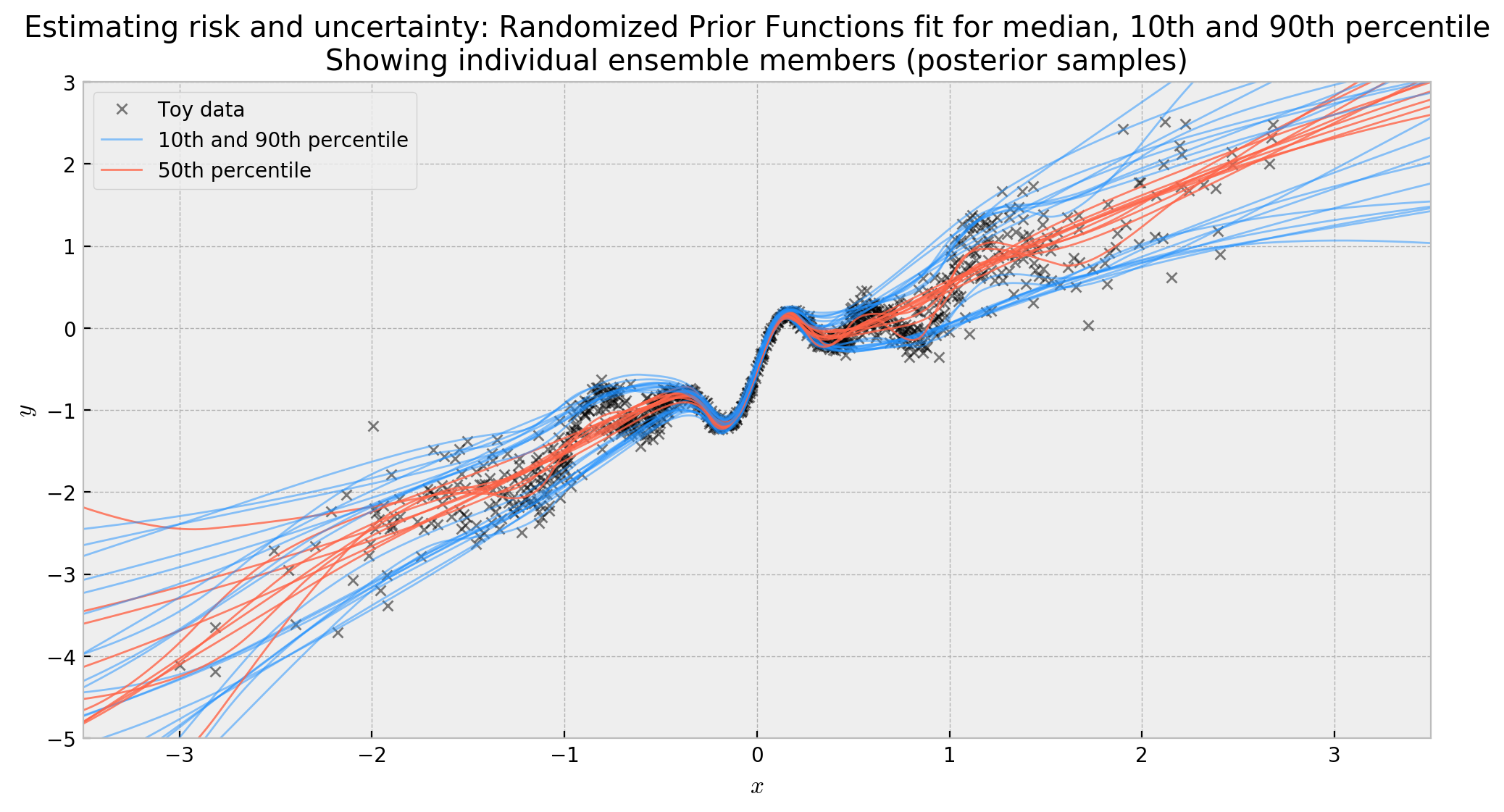Risk and Uncertainty in Deep Learning | Guilherme’s Blog Risk and Uncertainty in Deep Learning | Guilherme’s Blog